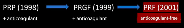 PRF Technique Procedures: 7-Day Healing Protocol For Doctors